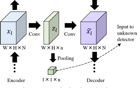 Figure 3 From Classification Reconstruction Learning For Open Set