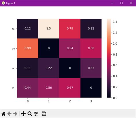 Seabornheatmap Seaborn 0110 Documentation
