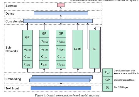 figure 1 from a chinese text classification method with low hardware