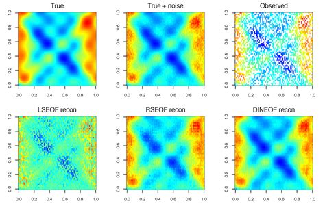 pca eof for data with missing values a comparison of accuracy r