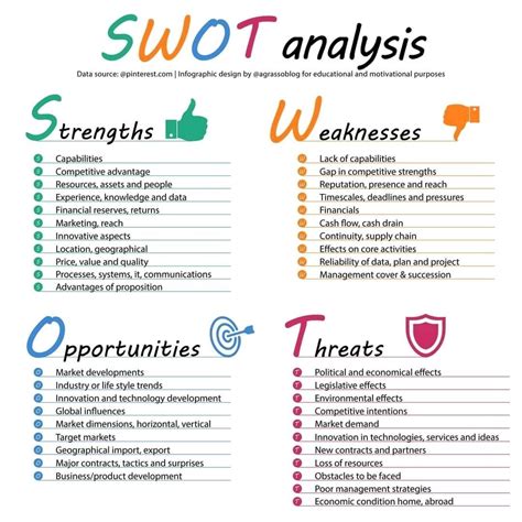Swot Analysis Explained R Operationexcellence