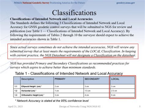 Evaluating Your Constraints In A Gnns Network Adjustment Gps World