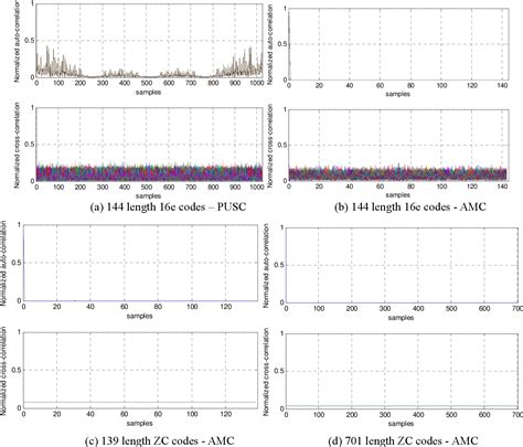 Figure 1 From Initialhandover Ranging For Ieee 80216m System Semantic Scholar