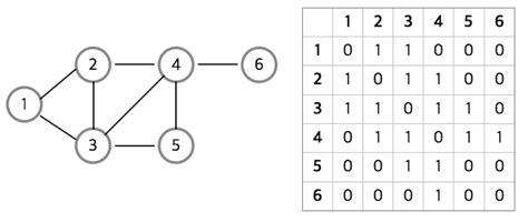 Algorithm 자료구조 그래프graph Algorithm 자료구조 그래프graph