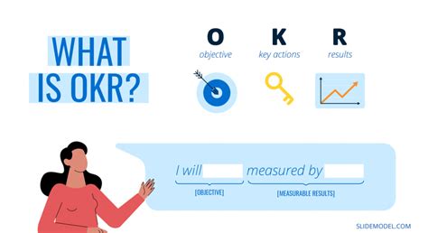 01 Executive Guide Okr What Is Okr Slidemodel