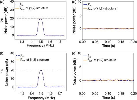 Deterministic All Optical Quantum State Sharing