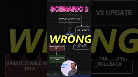 Somnath Paul On Linkedin 3 Abap Design Mistakes Shorts Abap Ä̇̃b