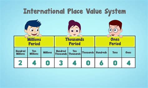 What Is Number System 66ue1rll