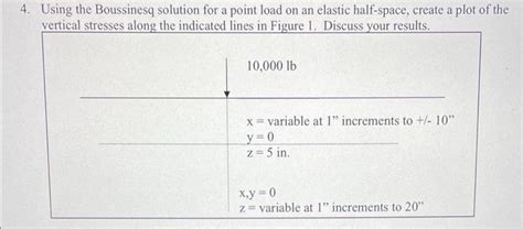 Solved 4 Using The Boussinesq Solution For A Point Load On