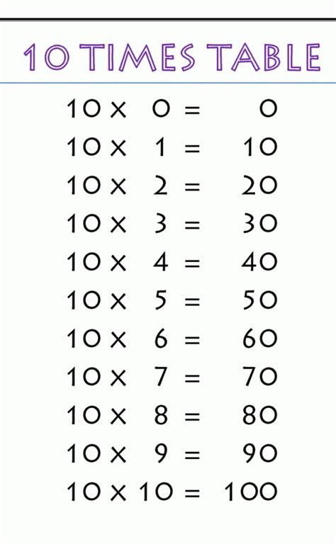 Printable Multiplication Chart 10x10 Times Table 10×10