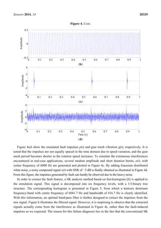Sensors Multi Fault Detection PDF