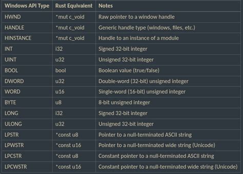 Secure Pytorch Models With Ebpf This Article Was Not Generated By Gpt