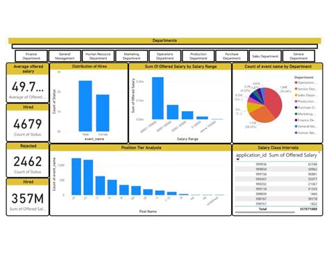 Prashant Tiwari On Linkedin Dataanalytics Hrinsights