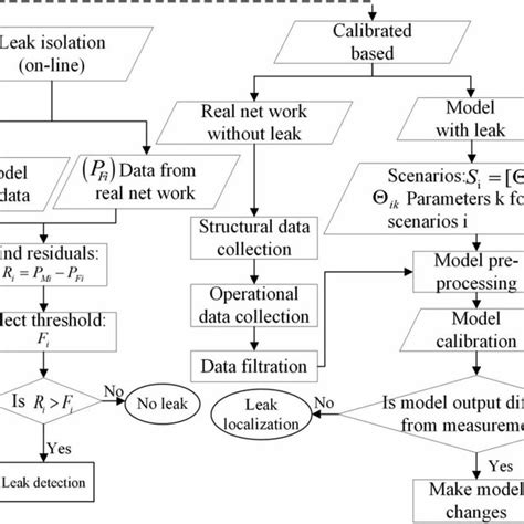 Generic Framework Of Optimization Calibration Approaches Download