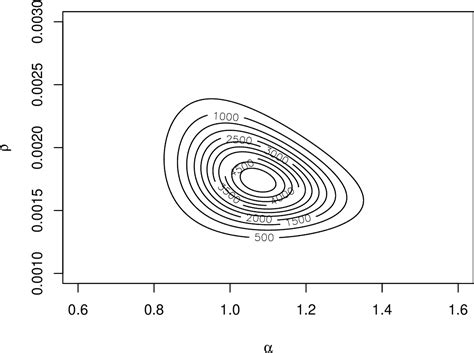 Figure 1 From Mas8303 Modern Bayesian Inference Part 2 Semantic Scholar