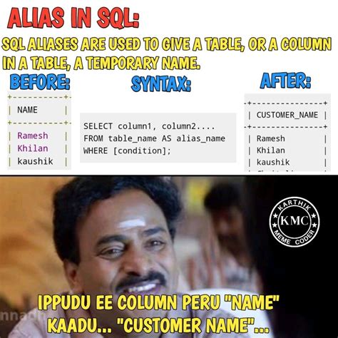 Karthik Alampally บน Linkedin 100daysofcodechallenge Day53 Thanks