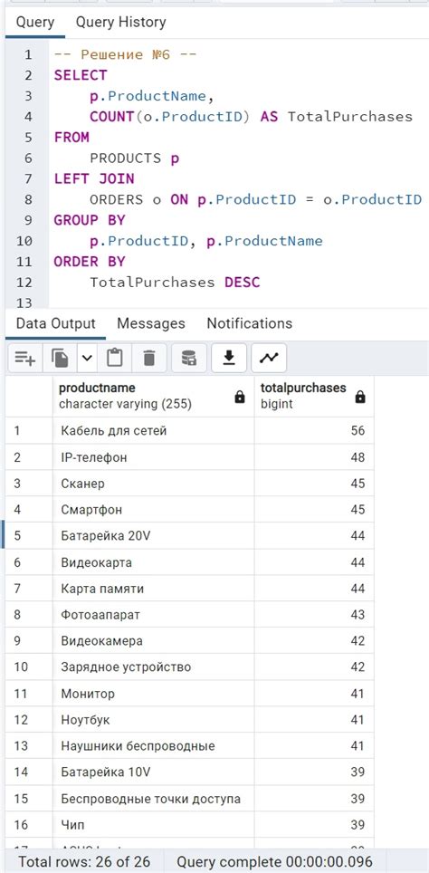 Github Silvermete0rsduhackathonussdbanalysis Smart Data Ukimet