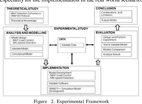 Figure 1 From Experimental Framework For Mobility Anchor Point