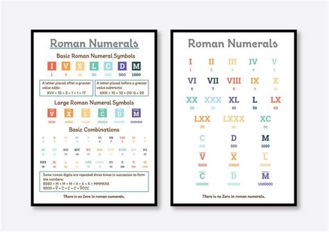 Roman Numerals Poster 2 Color Posters Roman Numbers Poster Roman