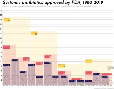 Unmc Researcher Synthesizes New Antibiotic Peptides Unemed