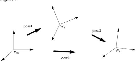 figure 9 from programming of industrial robots using a laser tracker
