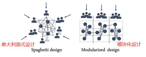 accelerate devops with github chapter17翻译 足坛浪子的博客
