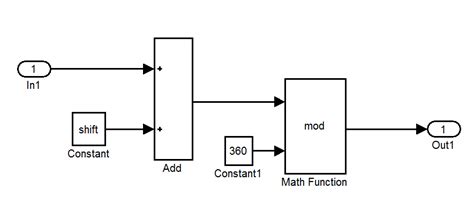 Shift Dun Signal Simulink