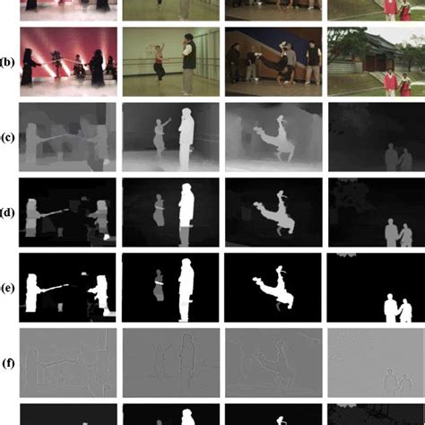 Examples Of Stereoscopic Visual Importance Map Estimation A Left View