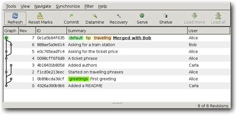Mercurial Bookmarks