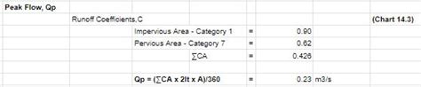 Comparison Of Osd Results Between Software Calculation And Excel Spreadsheet Using ‘swinburne