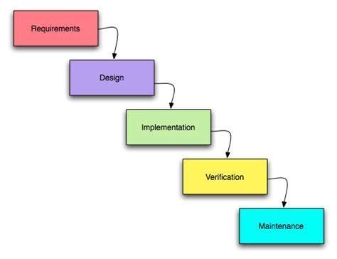 Agile Project Management With SCRUM Training Material