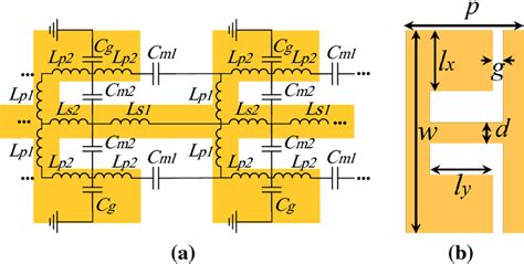 Proposed Unit Cell A The Schematic Unit Cell And B Equivalent