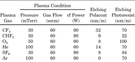 Shows The Transmission Photographs Of A Micropolarizer Line Array With