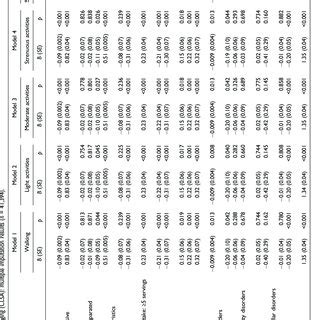Multivariable Linear Regression Models Of The Prospective Relationship Download Scientific