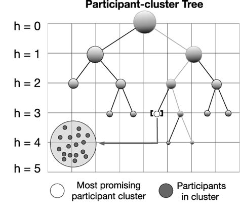 Figure From Privacy Preserving Online Task Allocation In Edge Computing Enabled Massive
