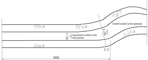 River Model Plan Of The Experiments Download Scientific Diagram