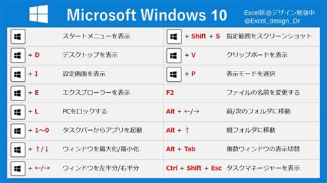 Windowsショートカットキー一覧Excel医ブログ