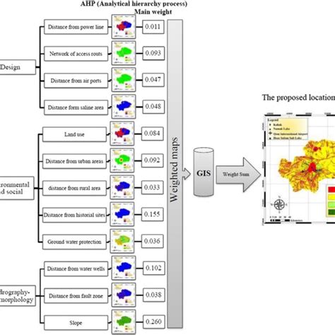 Spatial Analytical Process And Layers Combination Followed In The