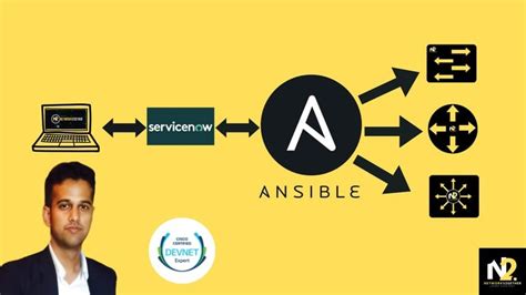 Ansible For Network Engineers Hands On Capstone Projects