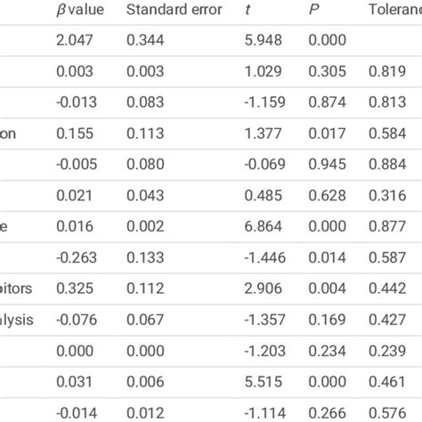 Emergency Treatment Algorithm For Hypokalaemia In Adults Download Scientific Diagram
