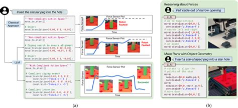 论文审查 Genchip Generating Robot Policy Code For High Precision And