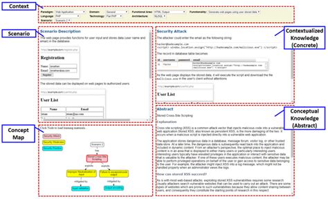 An Example Of Sparql And The Executed Result Download Scientific Diagram