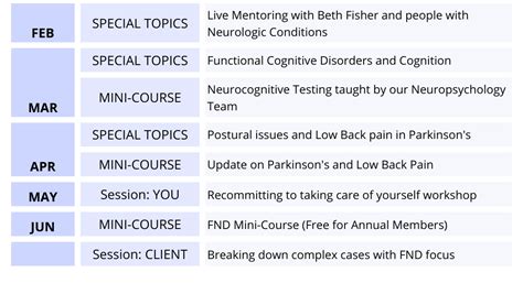Join The Brain Bytes Community