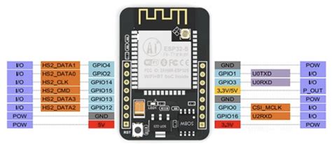 軟硬體的天空 Esp32cam Built In Led Control