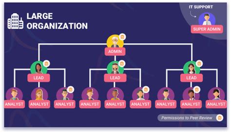 Bayesian Dream Tech Llc