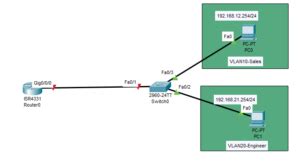 Router On A Stick Configuration In Cisco Packet Tracer Netizzan