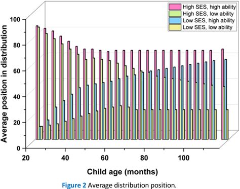 Figure 2 From A Systematic Review Of The Cognitive Functioning Of Natural Environments