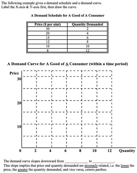 Solved Texts Concept Of Demand Demand Schedule Demand Curve Market Demand Curve Law Of