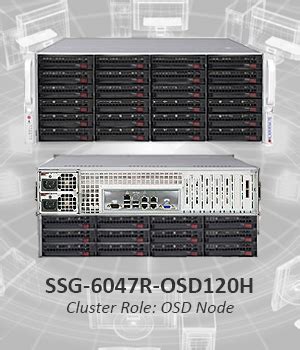 Scaleout Object Based Storage C Ceph Series