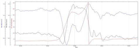 Unmotivated Yaw Rotation After Minutes Of Steady Loiter Copter ArduPilot Discourse